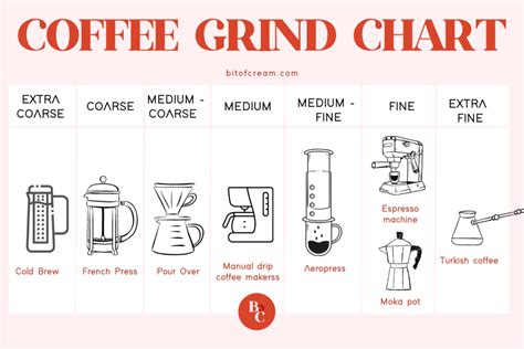 Will Starbucks Grind My Coffee The Surprising Truth