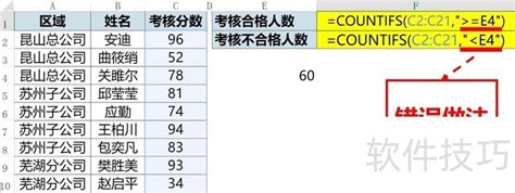 Excel中COUNTIFS函数的使用方法及实例 软件技巧 ZOL软件下载