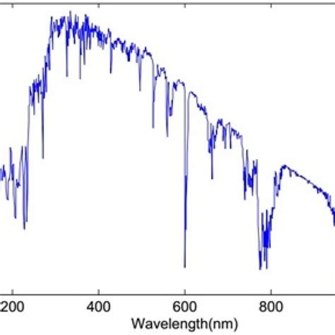 solar cell side view fdtd simulation area and perfectly matched