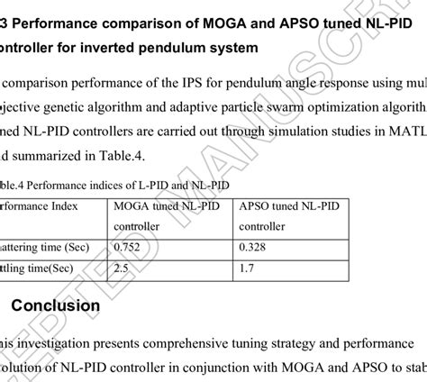 Response Of Inverted Pendulum System With Apso Tuned Nl Pid Controller
