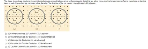 Solved The Figure Shows Three Situations In Which Identical