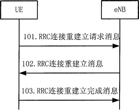 Reestablishing Method Of RRC Radio Resource Control Connection In LTE Long Term Evolution