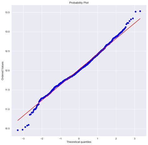 House Price Prediction Kaggle