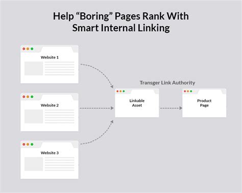 Link Baiting Techniques Globex Outreach