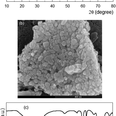 xrd pattern a and sem micrograph b and ftir spectrum c of copper