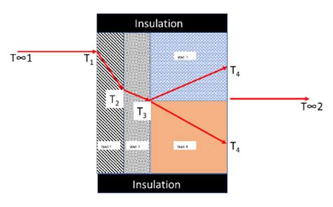 Solved 28 Draw A Thermal Resistance Network For The