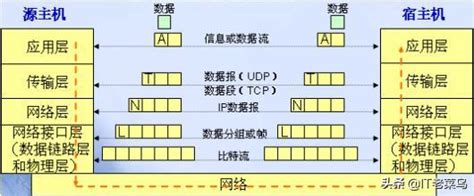 linux的tcp连接数量最大不能超过65535个吗，那服务器是如何应对百万千万的并发的？ 一个客户端最多连接多少socket csdn博客