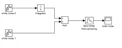 how to determine brown noise variance from samples signal processing