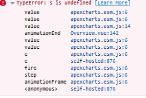Strange Error When Selecting A Point Even Though It Works Issue Apexcharts Apexcharts