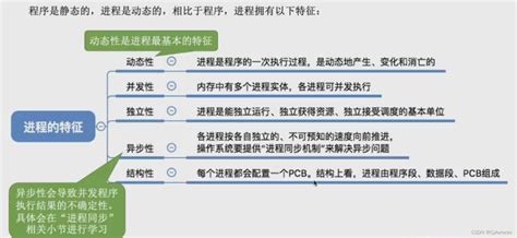 操作系统 进程和线程 进程和线程