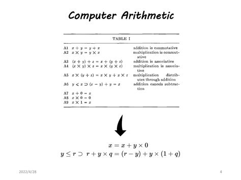 Ppt 4 An Axiomatic Basis For Computer Programming Powerpoint
