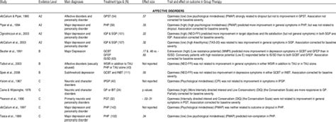 five factor model openness download table