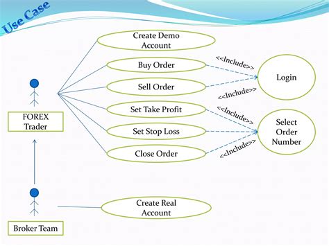 Forex Trading Platformppt Stocks And Bonds Personal Investing
