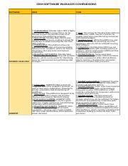 CRM SOFTWARE COMPARISON Xlsx CRM SOFTWARE PACKAGES COMPARISONS SOFTWARE PROS CONS MONDAY SALES