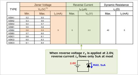 Zener Diode What Is Reverse Current Leakage Current Electrical