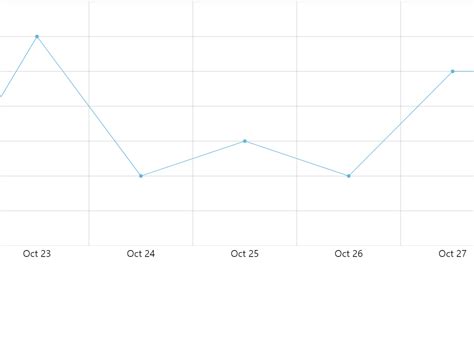 Location Of Items On Date Axis And Date Based Series Amcharts 5