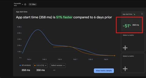 Flutter Appperformance Optimization Flutterdev Mobileapps Nilam