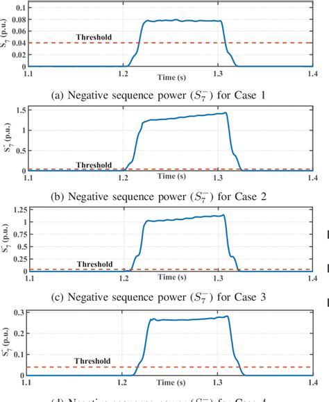 figure 10 from negative sequence power based fault detection scheme for