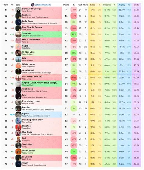 더쿠 피프티피프티 담주 빌보드 핫100 차트아웃 예상