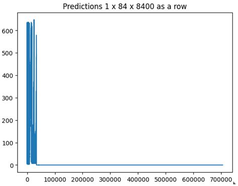 Tensorflow How To Interpret Output Tensor From Yolov8 Web Model