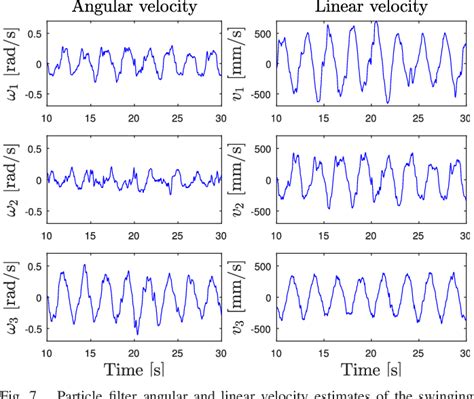 figure 7 from dual quaternion particle filtering for pose estimation
