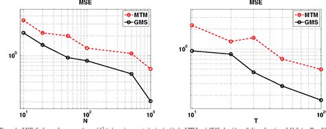 Figure 1 From Group Metropolis Sampling Semantic Scholar