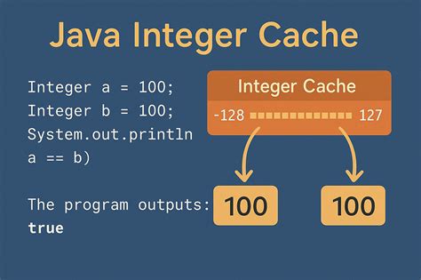 Print Even And Odd Numbers Using Two Threads In Java By Rajkumar Medium
