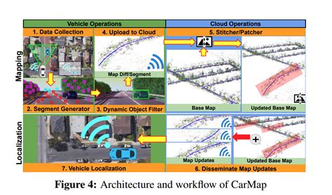 read paper collection gcc