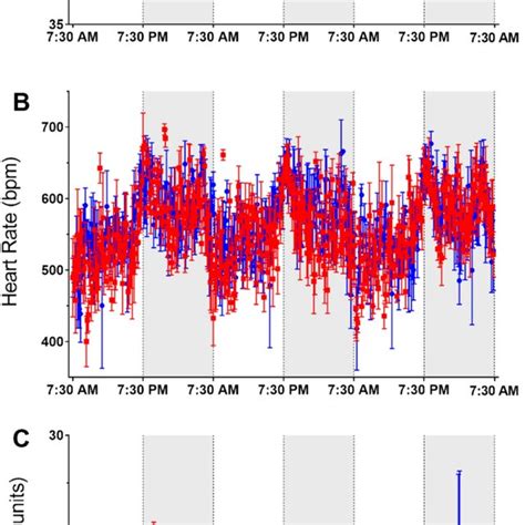 Selective Activation Of Pomc Neurons In The Arc Or Nts Using Dreadd Download Scientific Diagram