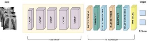 Customized Cnn Architecture Download Scientific Diagram