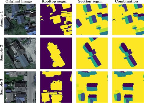 Open Source Workflow To Assess Rooftop PV Potential Pv Magazine International