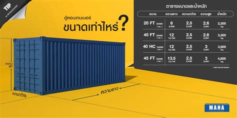 ขนาดตู้คอนเทนเนอร์ ออกแบบบ้าน ร้านค้า