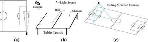 Different Types Of Single Camera Systems A Cameras Optical Axis Lying Download Scientific