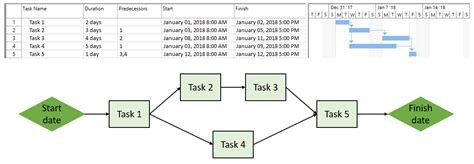 Scheduling Engine Project Plan 365