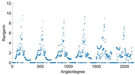 Remote Sensing Free Full Text Scene Classification Method Based On