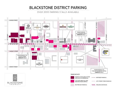 Parking — The Blackstone District