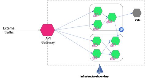 implementation architecture of istio and api gateway