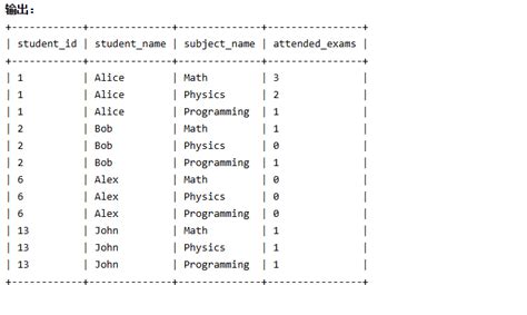 Sqlleedcode刷题（上升的温度、机器进行时间、学生各科参加次数）数据库上升的温度 Csdn博客