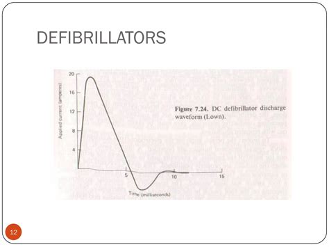 Biomedical Equipments Pacemakers And Defibrillators Ppt