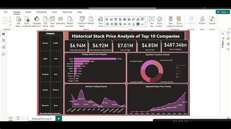 Video Ebenezer Oluwafemi On Linkedin Project8 Dataanalyst Excel