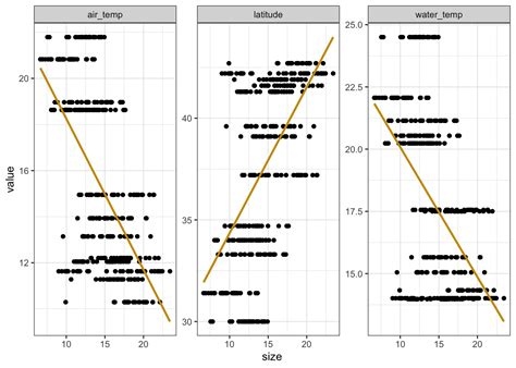 8 Multiple Linear Regression Mlr Introduction To Environmental Data