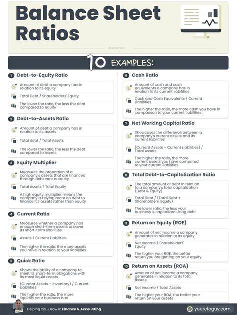 Understanding The Balance Sheet