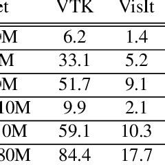 Core Serial CPU Execution Time In Seconds For Different Data Download Scientific Diagram
