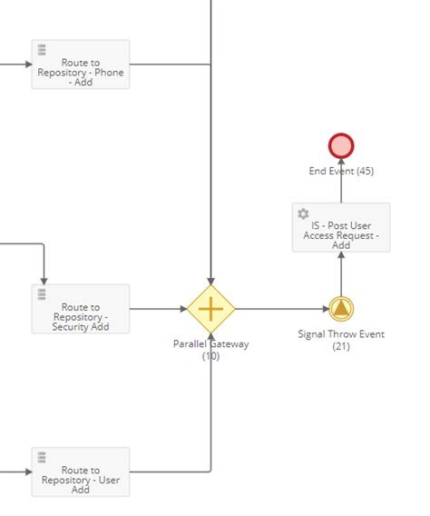 Signal Throw Not Triggering Laserfiche Answers
