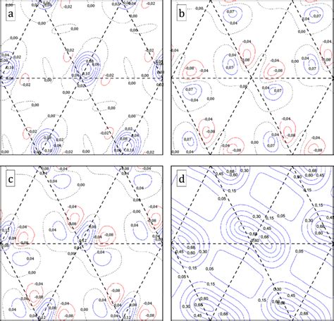 Charge Density Distribution In Areas Of Bcps In Trigonal Se A
