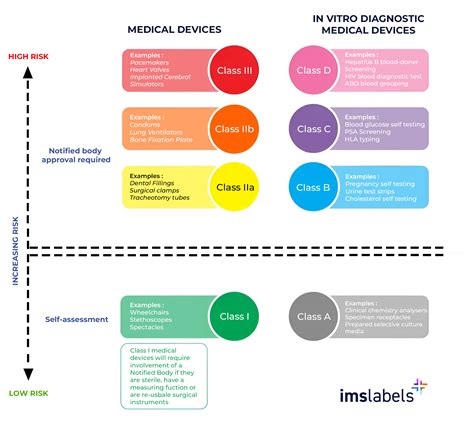 Healthcare Labels Medical Device Labelling Ims Labels Mdr Udi And Ivdr Labelling Solutions