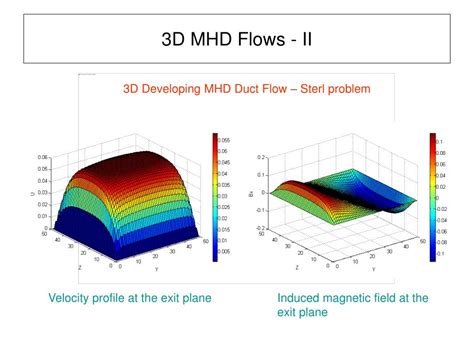 Ppt Simulation Of Mhd Flows Using The Lattice Boltzmann Method Powerpoint Presentation Id438052