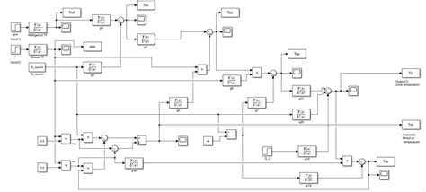 How To Identify The Mimo Transfer Function Researchgate