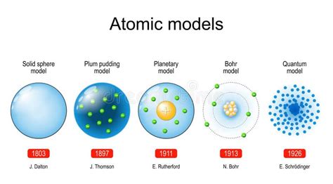 Atomic Models Stock Illustrations 321 Atomic Models Stock Illustrations Vectors And Clipart