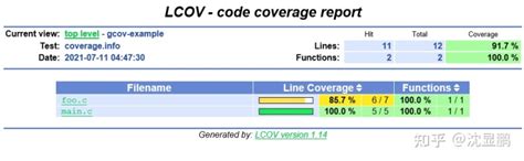 Gcov 使用 Gcov 和 Lcov 度量 Cc 项目的代码覆盖率 《工具软件》 极客文档 Gcov 使用 Gcov 和 Lcov 度量 Cc 项目的代码覆盖率 《工具软件》 极客文档